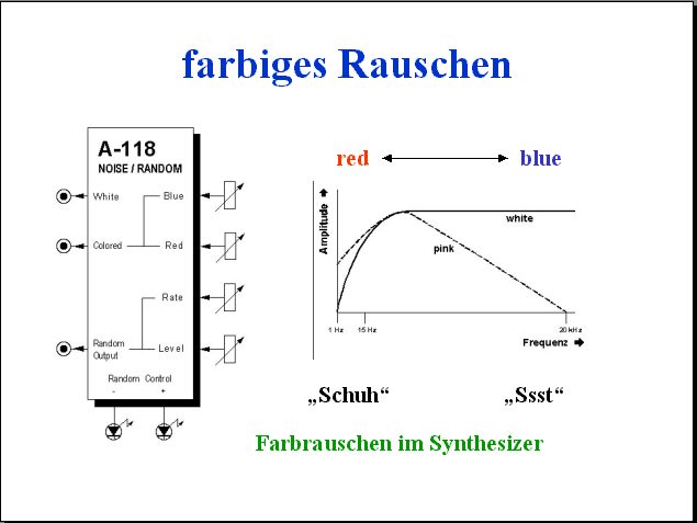 Rauschen und Rauschunterdrückung