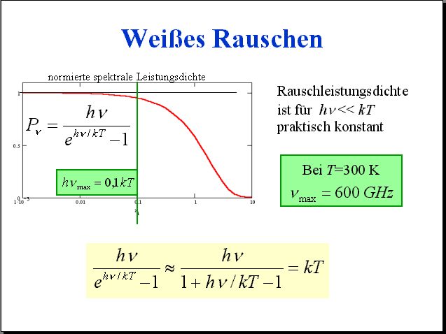 Rauschen und Rauschunterdrückung